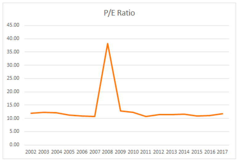 How to Calculate Earnings Per Share: Formula & Examples • Benzinga