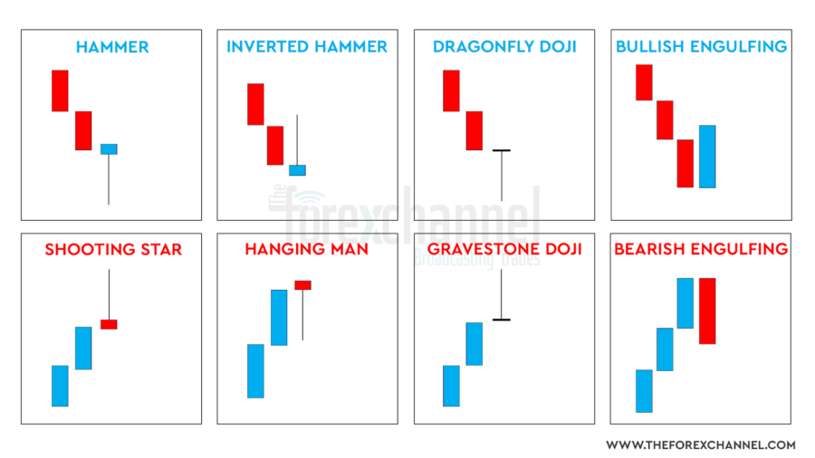 How to Start Forex Trading in Oman • Forex Strategies • Benzinga