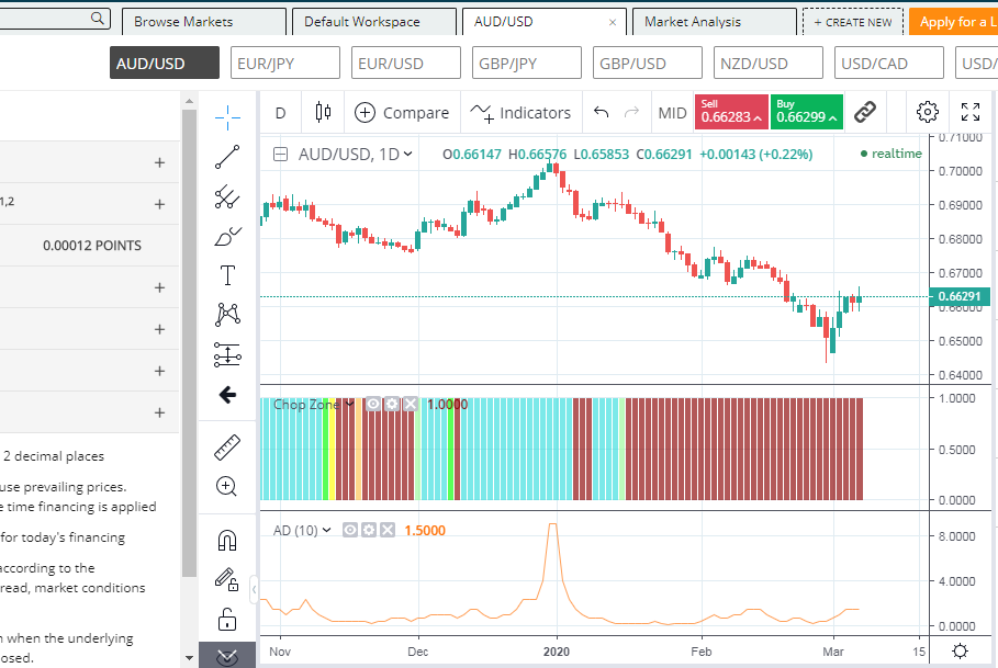 FOREX.com Overview: Features, Pricing, and More • Benzinga
