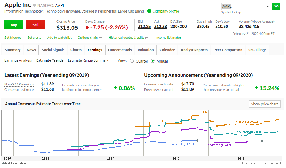 TD Ameritrade Overview: Features, Pricing, and More • Benzinga