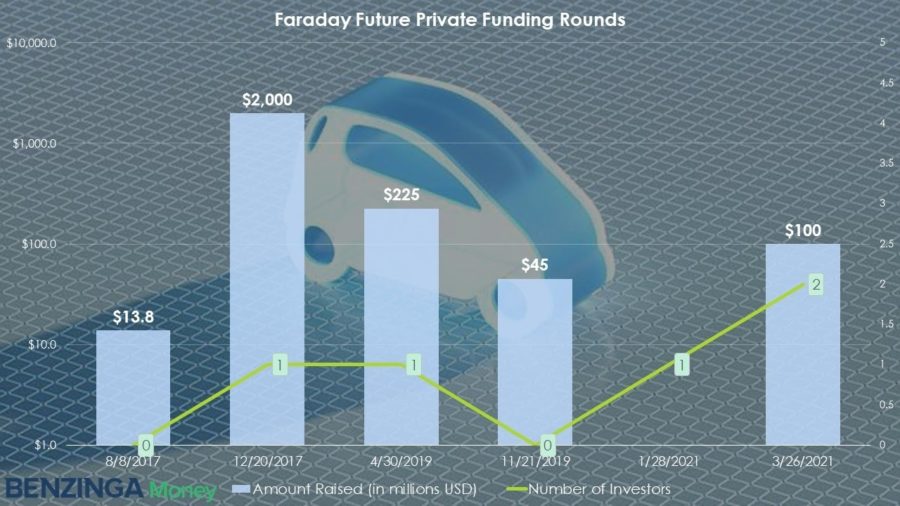 How to Buy Faraday Future (FFIE) Stock - Benzinga