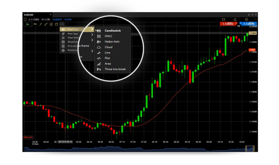 ETX Capital Overview: Features, Pricing, and More • Benzinga