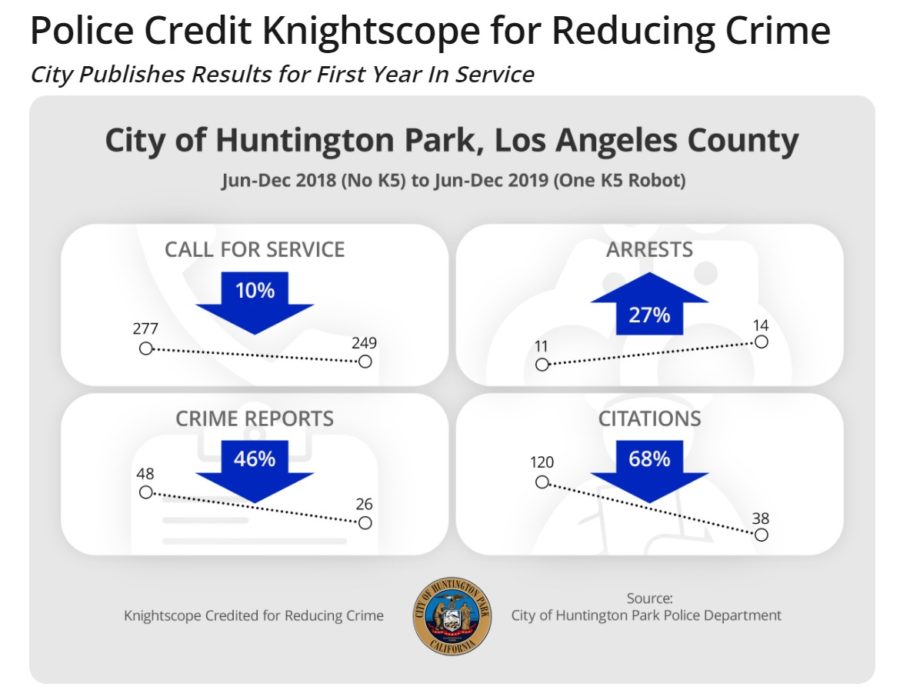 Knightscope Offering Review - Benzinga
