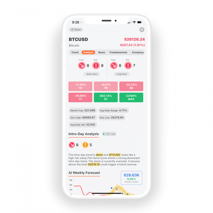 Rafa Overview: Features, Pricing, and More • Benzinga