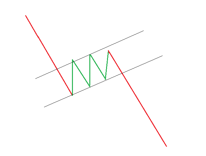 How to Trade a Bear Flag Pattern - Benzinga