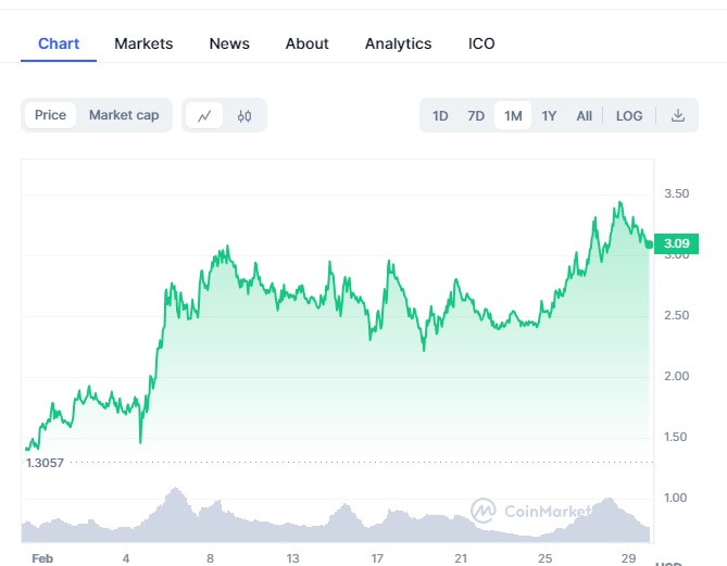 Fetch.ai (FET) Price Prediction 2024, 2025-2030 • Benzinga