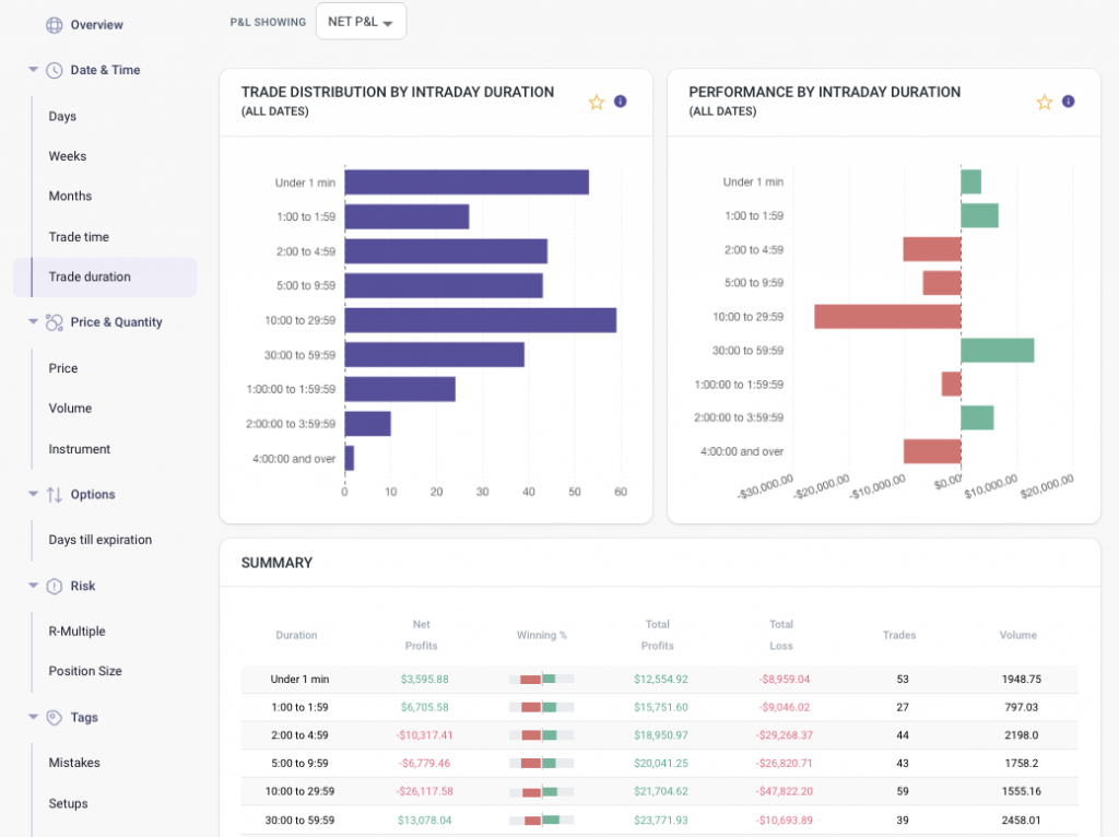 TradeZella Overview: Features, Pricing, and More • Benzinga