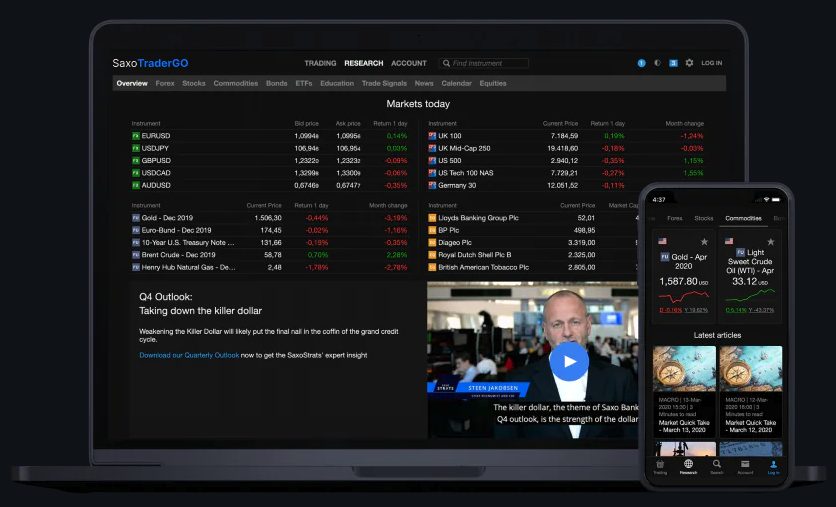 7 Best Forex Trading Apps in 2025 • Benzinga