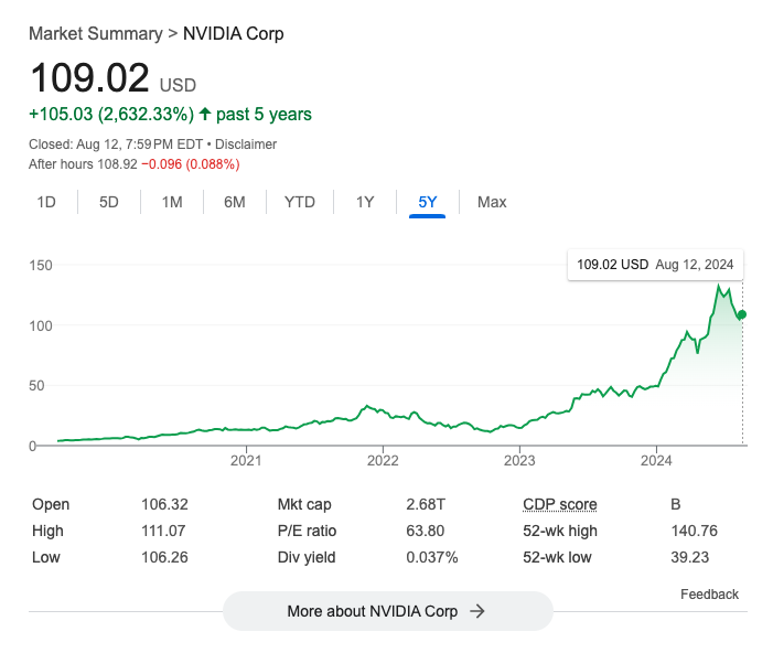 How to Buy NVIDIA Stock: Pros, Cons & Where to Buy • Benzinga