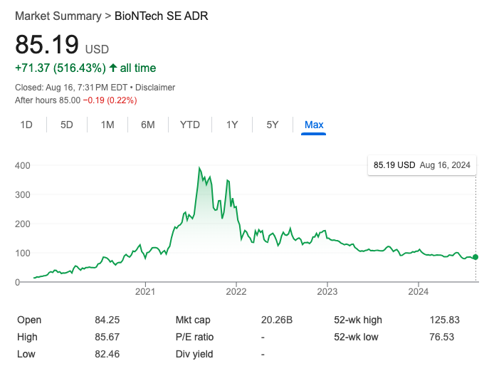 How to Buy BioNTech (BNTX) Stock - Benzinga