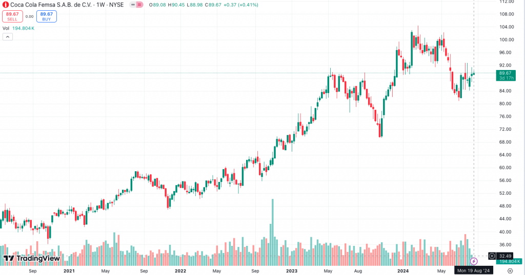 How to Buy Coca-Cola (KO) Stock Right Now • Benzinga